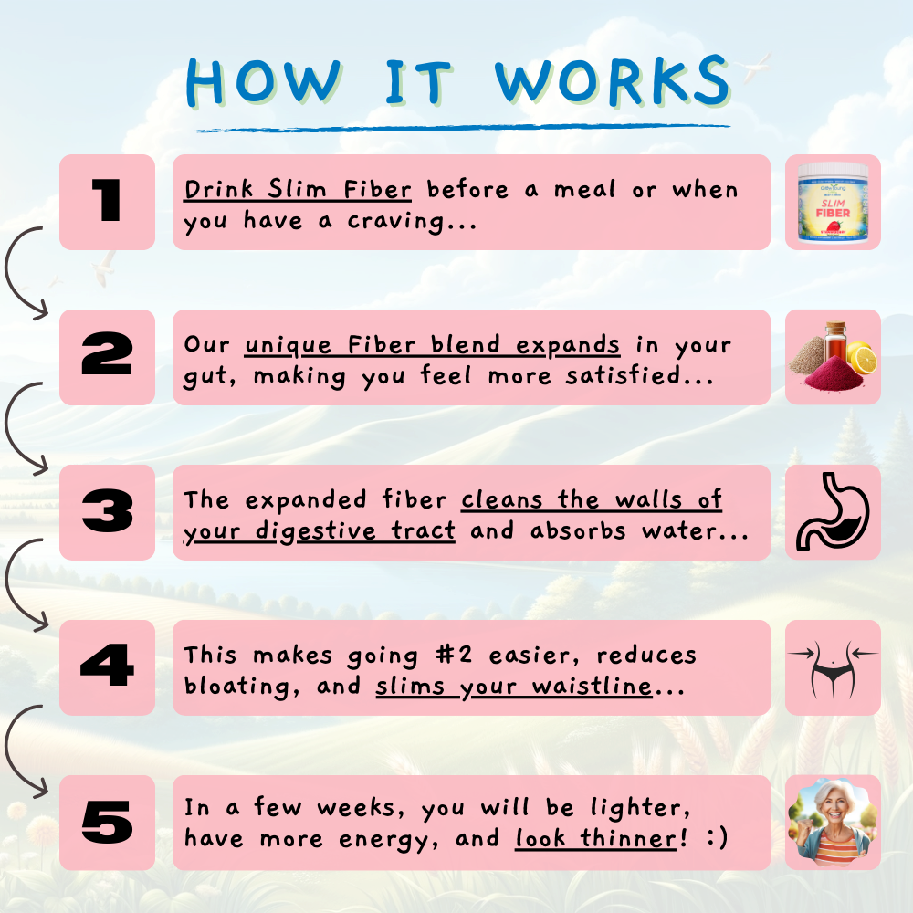 Slim Fiber Weight & Appetite Control | Grow Young Fitness Shop – Grow ...